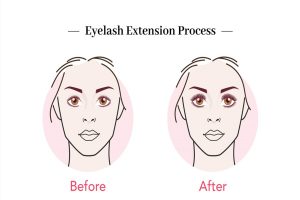 How Long Do Eyelash Extensions Last? An Expert Eyelash Guide ...
