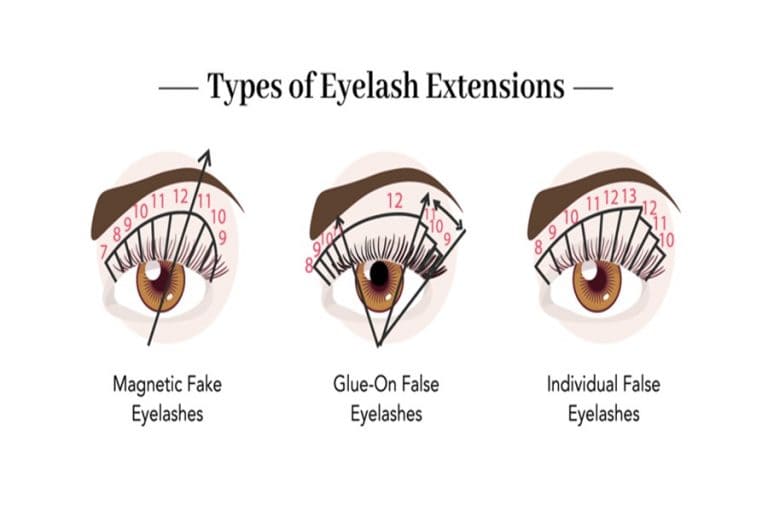 How Long Do Eyelash Extensions Last? An Expert Eyelash Guide ...